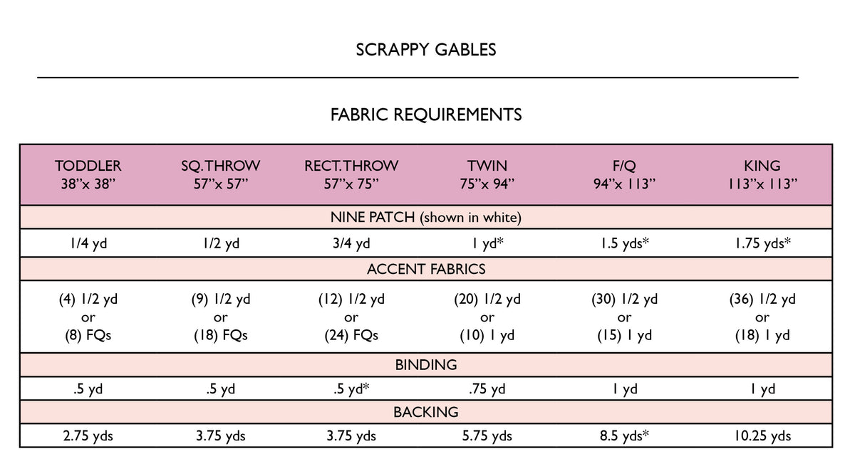 Gables Quilt Pattern – Penelope Handmade Shop